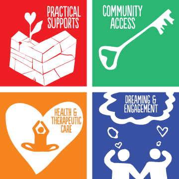 4 pillars – PWA Toronto